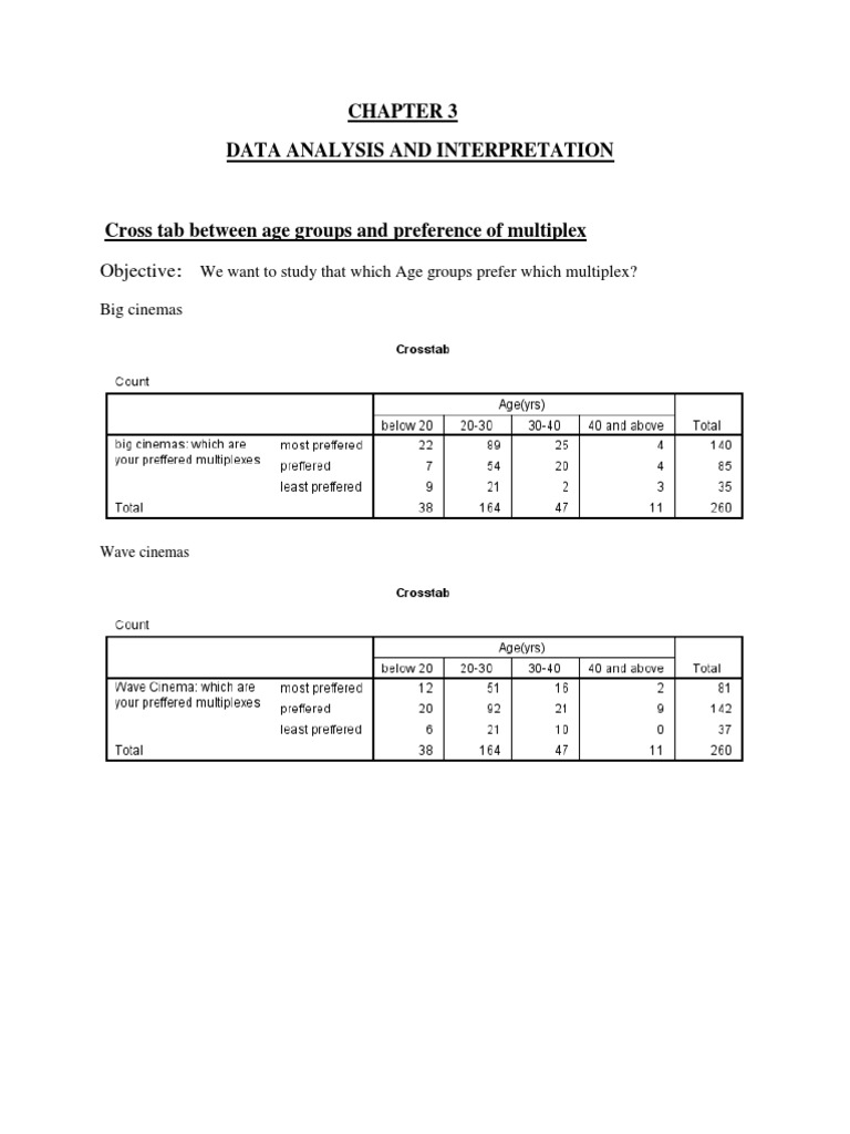 Data Analysis and Interpretation: Objective | PDF | Movie Theater ...