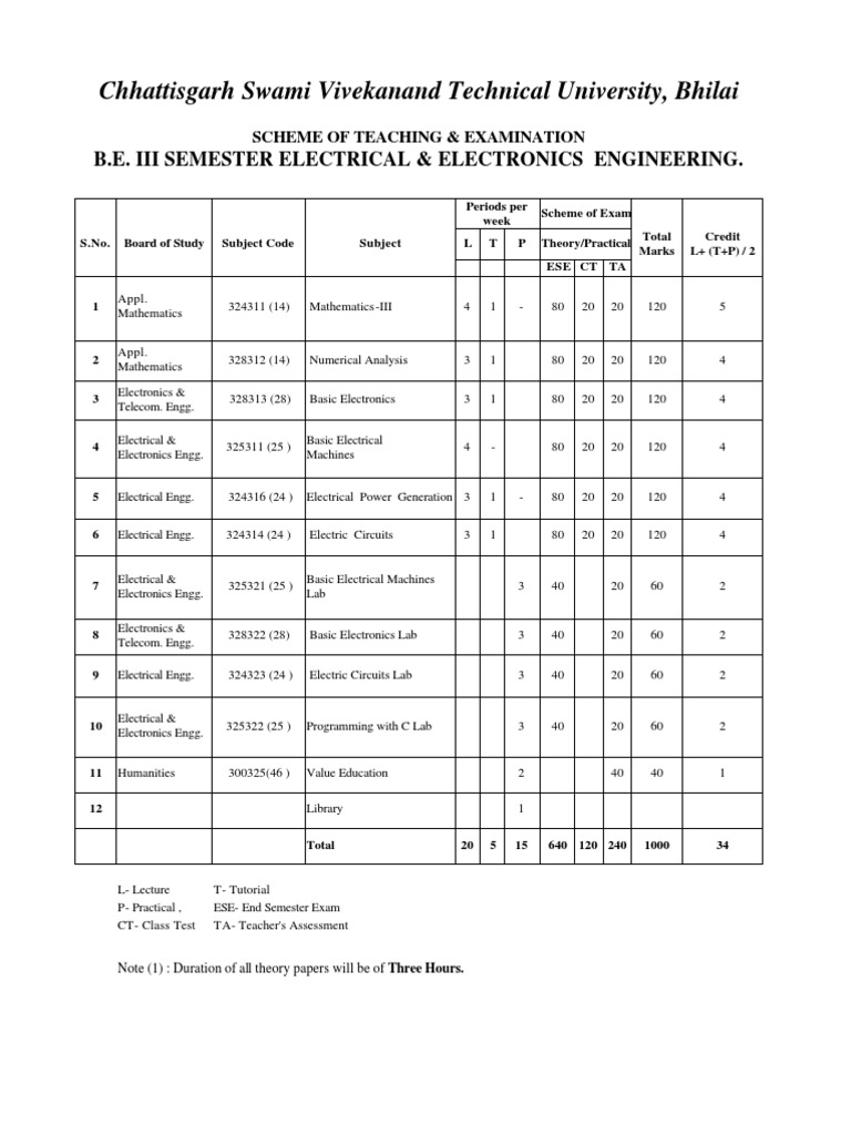 Electrical & Electonics Engg III Sem | PDF | Rectifier | Bipolar ...