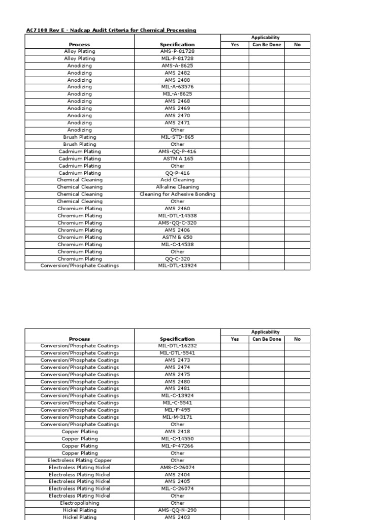 Chemical Processing Scope Determination Matrix | PDF | Conservation And ...