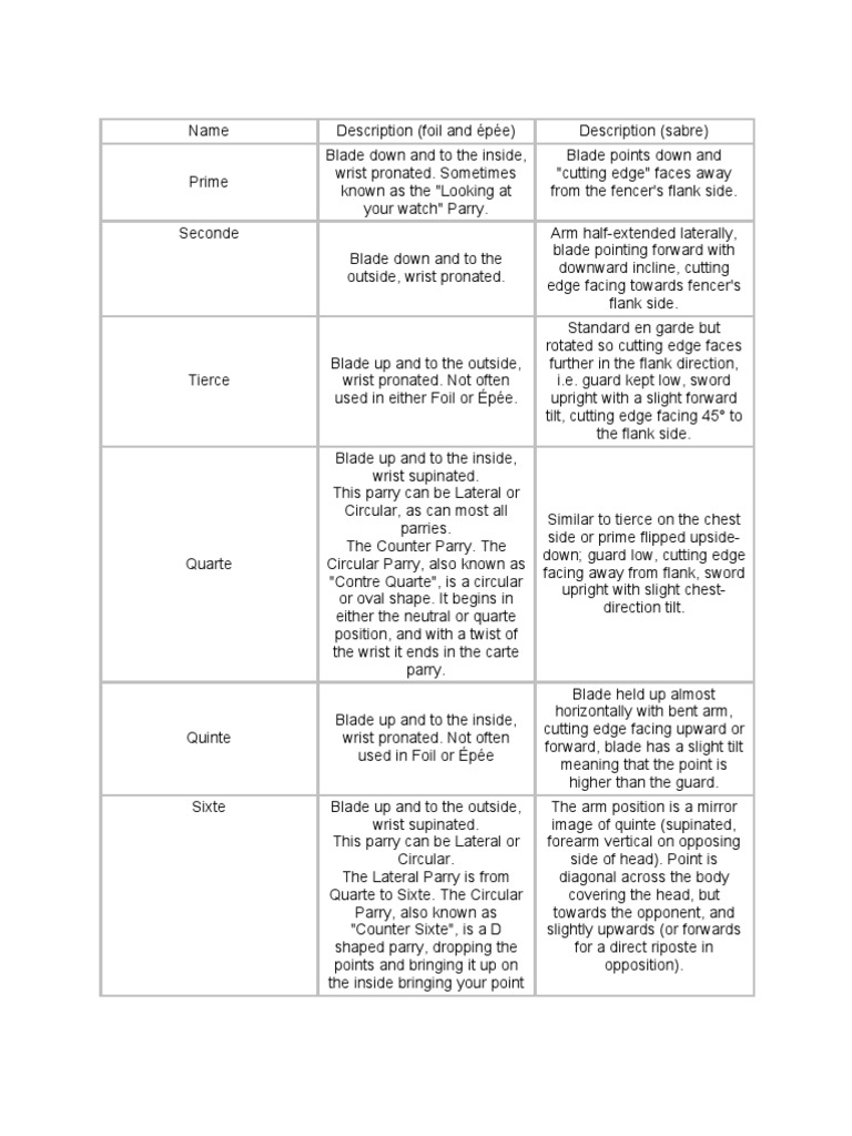 Fencing Parries | PDF | Fencing | Anatomical Terms Of Motion