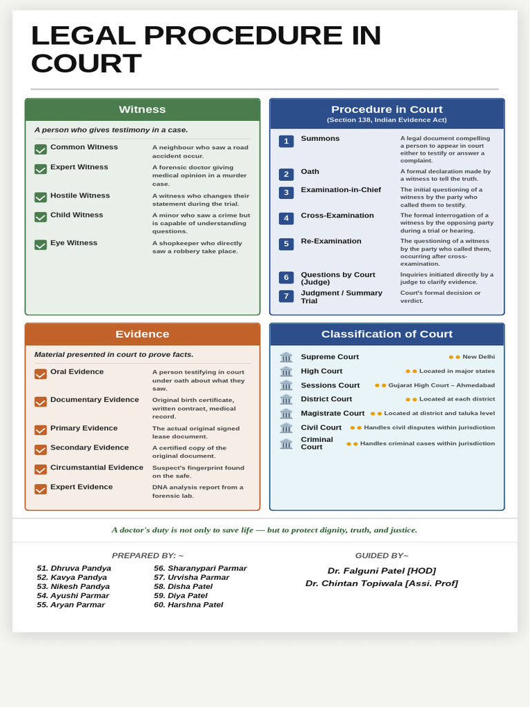 Legal Procedure Poster Final V3 | PDF | Witness | Trials