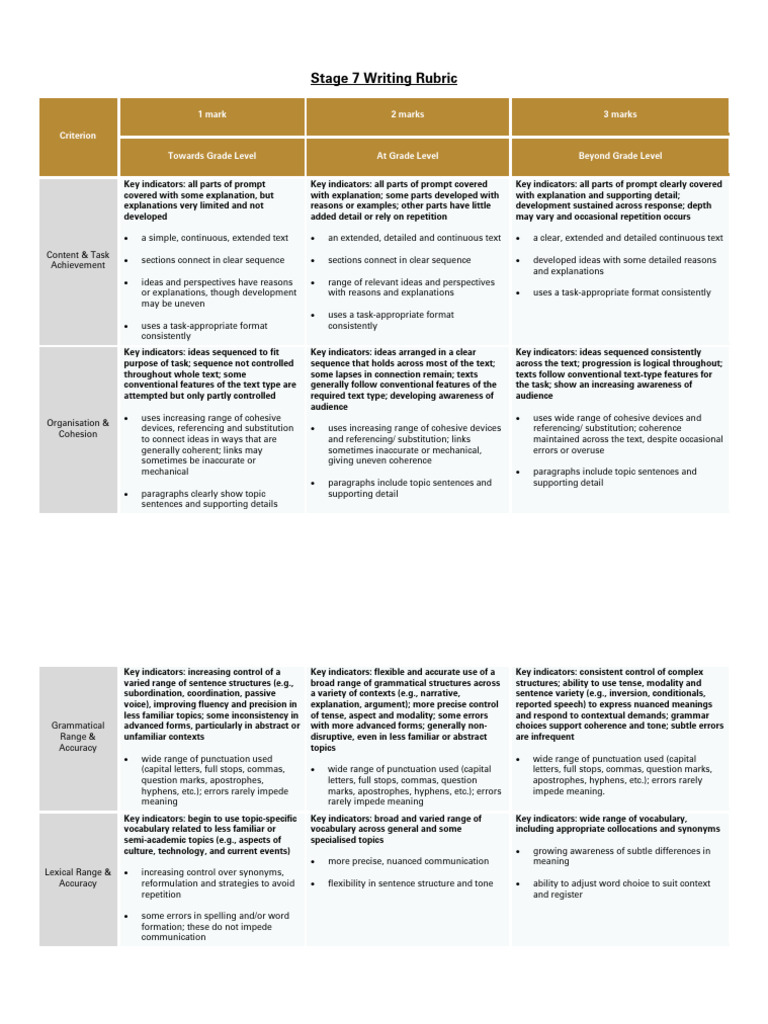 Stage 7 Writing and Representing Rubric | PDF | Vocabulary | Comma