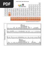 OCR GCSE Chemistry Periodic Table | PDF | Periodic Table | Chlorine