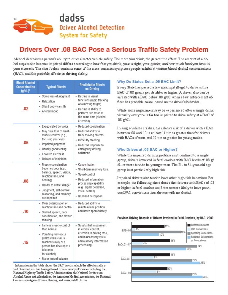 Driver Alcohol Detection System For Safety Dadss Pdf Driving Under