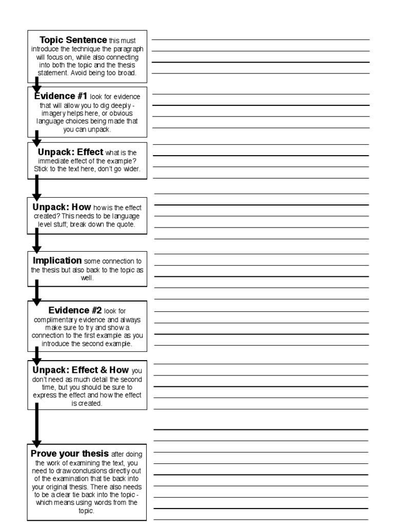 Short Text Paragraph Break Down | Thesis | Paragraph