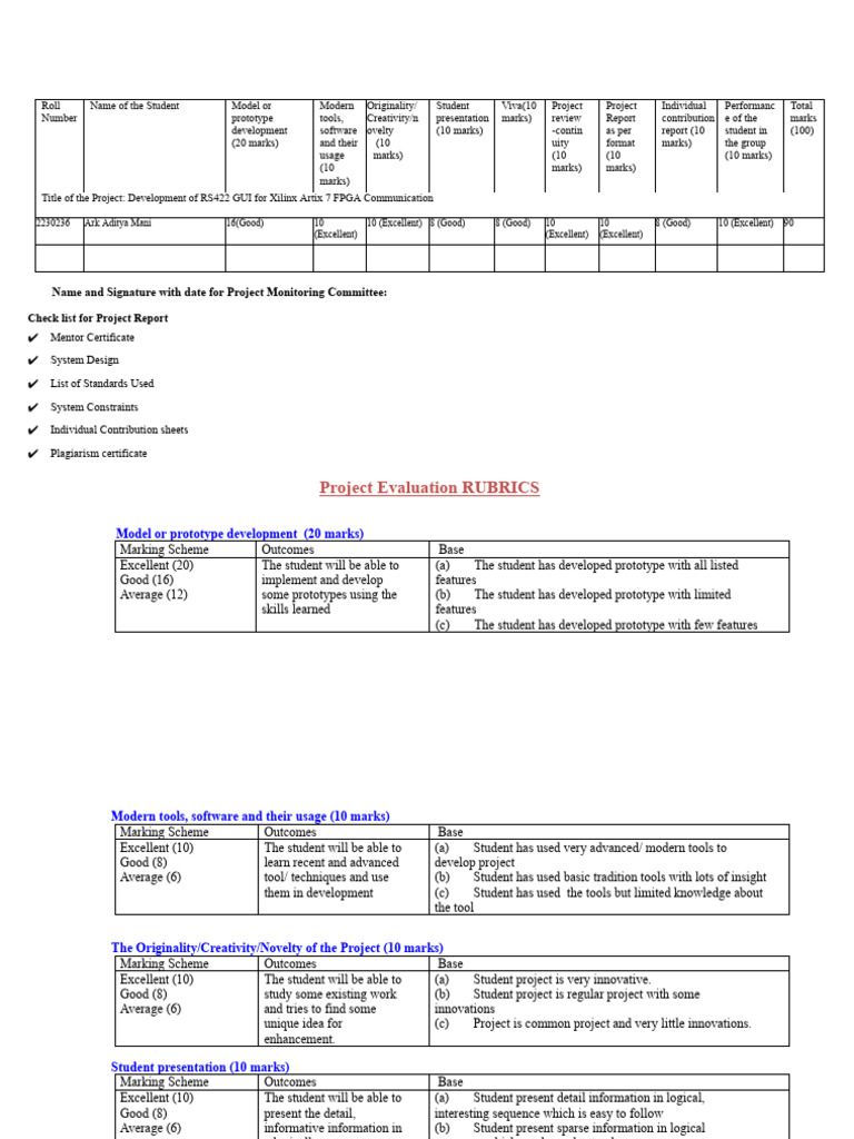 2026 Rubrics for Project Major Internship Evaluation.docx | PDF | Cognition