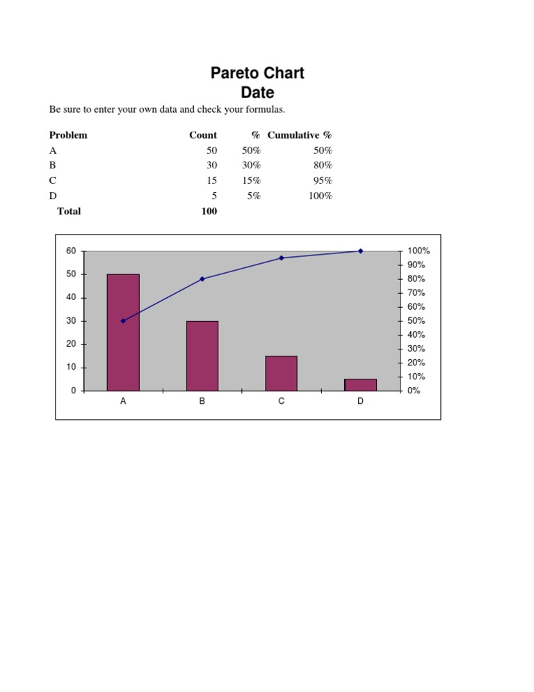 Pareto Chart Date: Be Sure To Enter Your Own Data and Check Your ...