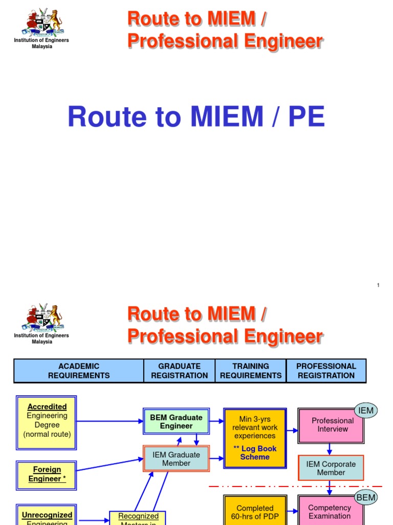 Route To Professional Engineer | PDF | Engineer | Postgraduate Education
