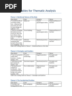 IDLH Values for Hazardous Substances | PDF