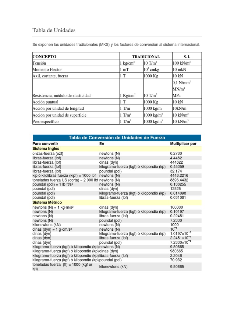 Tabla De Conversi Amp 243n Unidades Tabla Conversion De Unidades | PDF