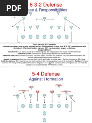 5 3 Defense Playbook