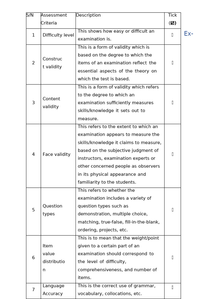 Exam Evaluation Form | PDF