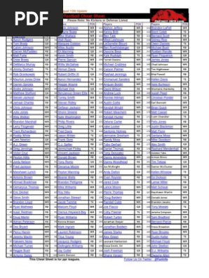 Cbs Sports Ppr Cheat Sheet