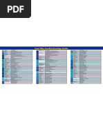 Troubleshooting Guide For Film Blowing: Problem Possible Causes ...
