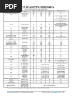 LIC Agent Commission Chart 2025 | PDF