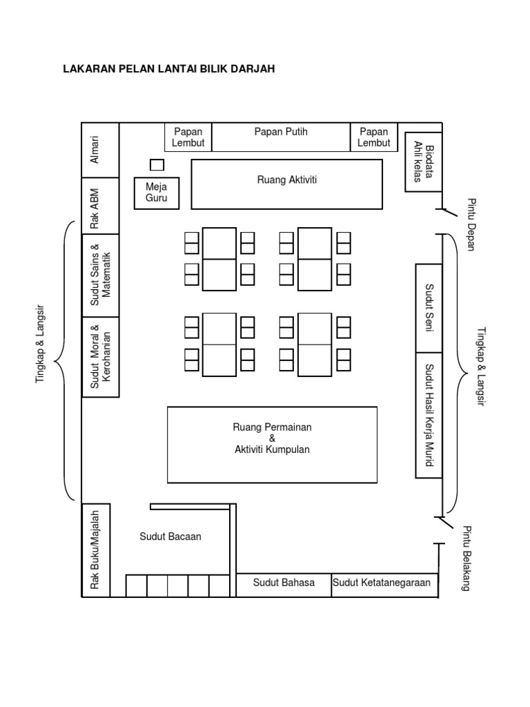 Lakaran Pelan Lantai Bilik Darjah
