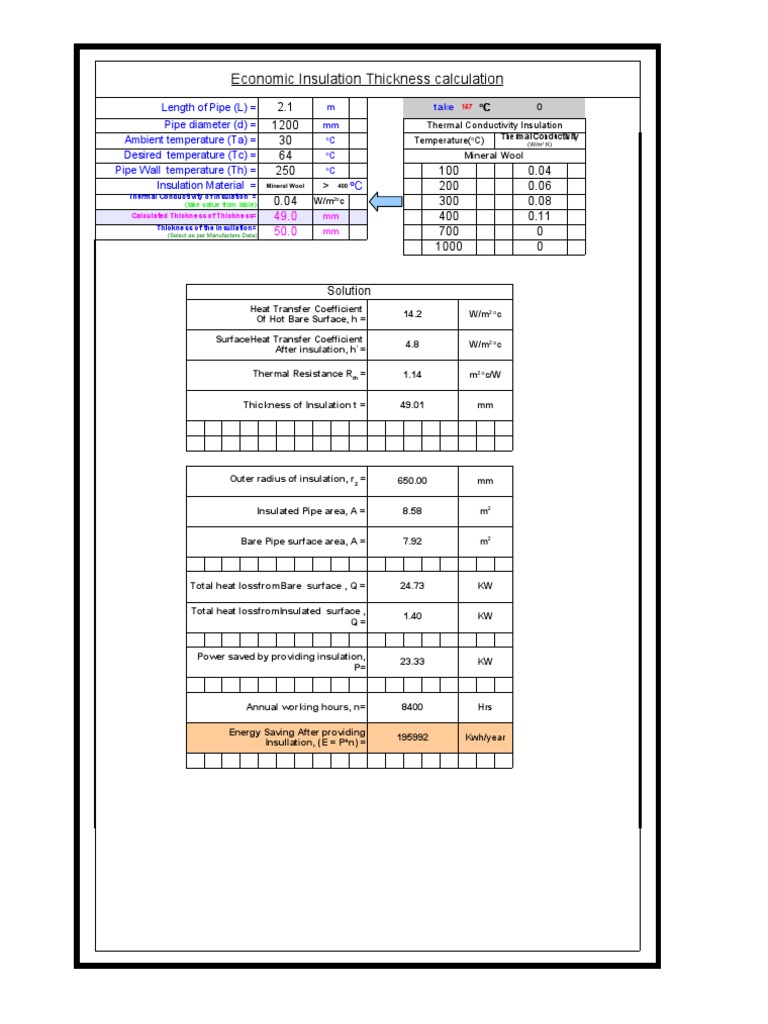 Insulation | PDF | Thermal Insulation | Thermal Conductivity