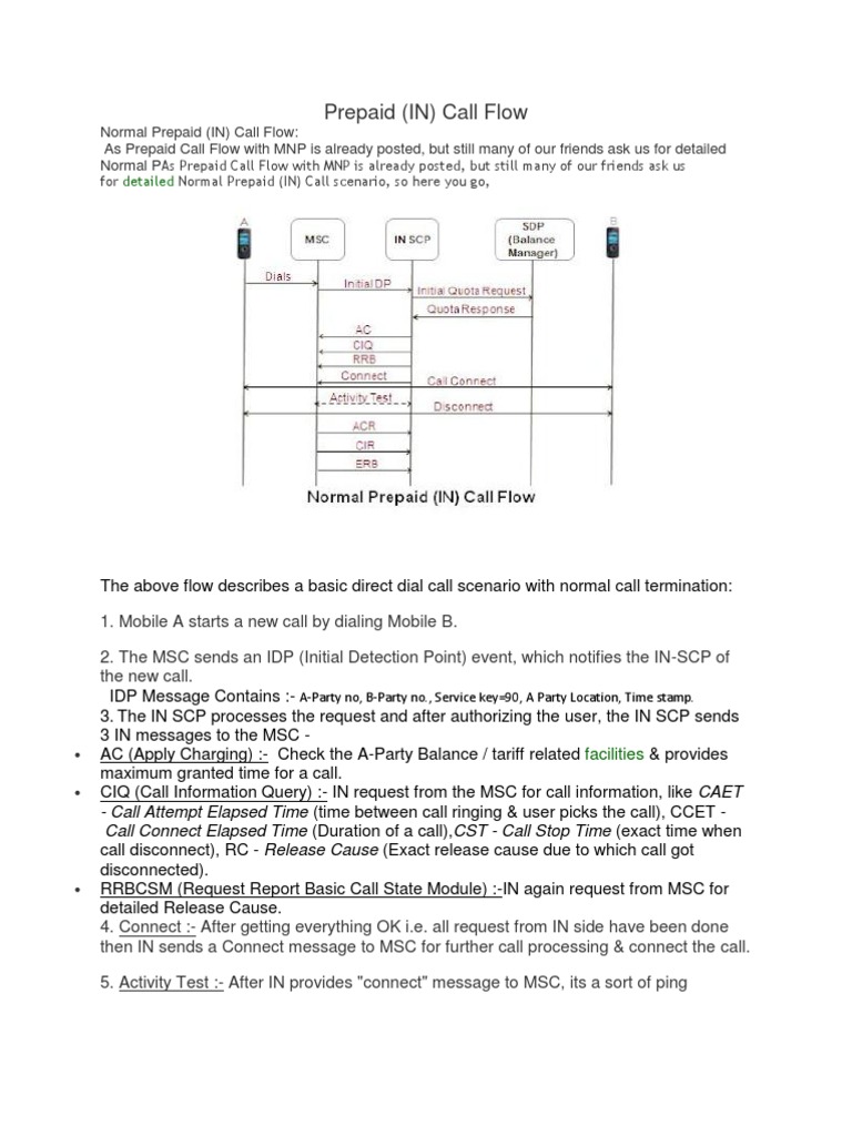 Normal Prepaid (IN) Call Flow: A Step-by-Step Description of the Basic ...