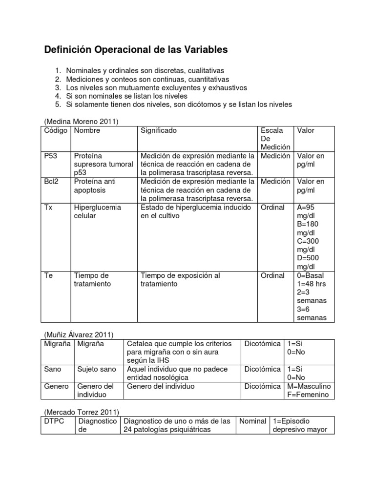 Definición Operacional de Las Variables | PDF | Depresión (estado de ...