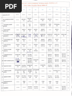 Primary Teacher Wise Time Table | PDF