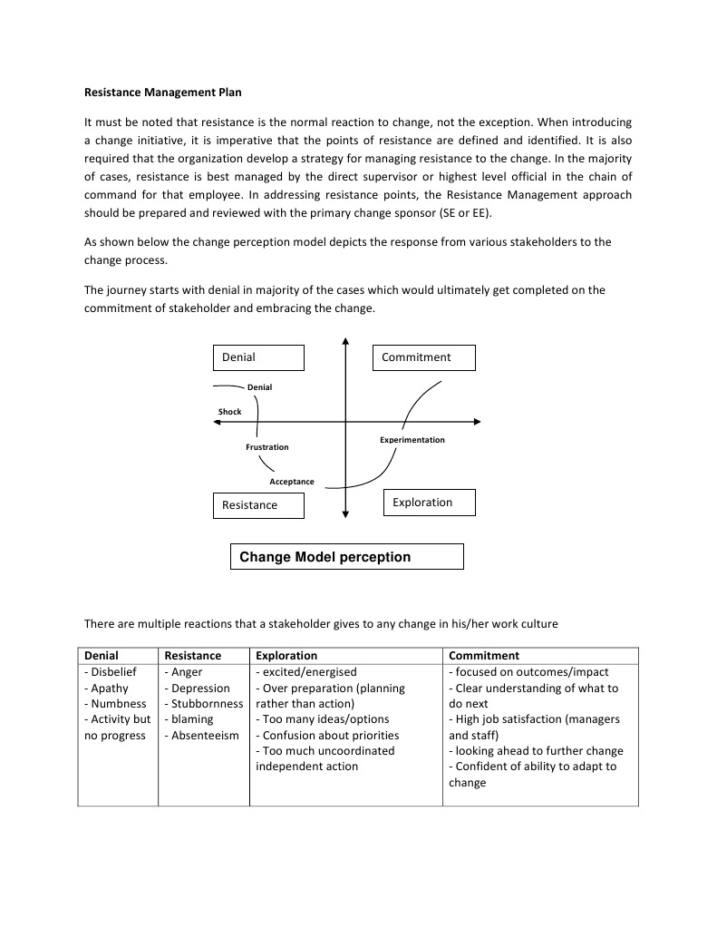 Change Resistance Management Plan | PDF | Trust (Emotion) | Employment