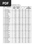 Contoh Tes Psikometri dan Instruksinya | PDF
