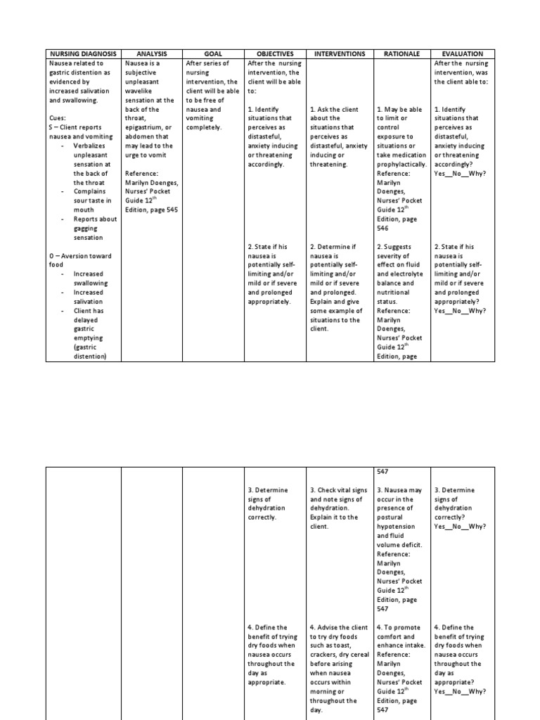 NCP - Nausea and Vomiting | PDF | Nausea | Relaxation (Psychology)