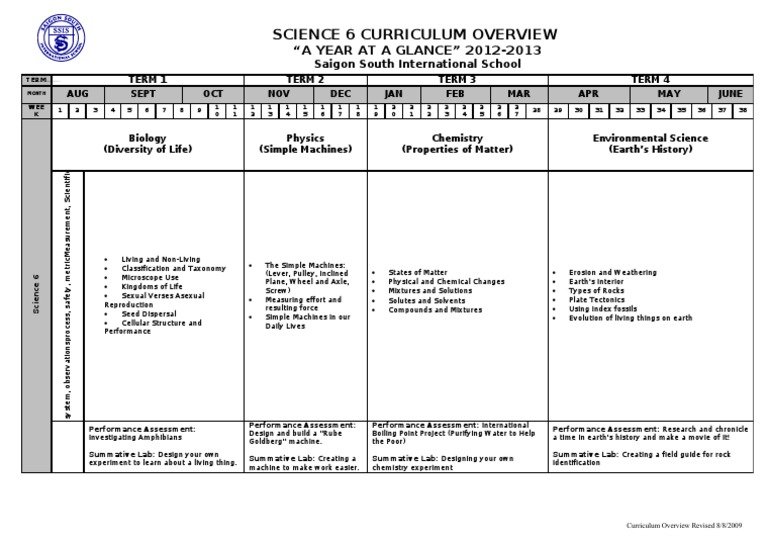 Science 6 Curriculum Overview | PDF