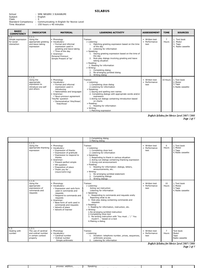 Contoh Silabus English For SMA | PDF | English Language | Reading (Process)