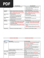 Motive ELD User Manual Guide | PDF | Mobile App | Global Positioning System
