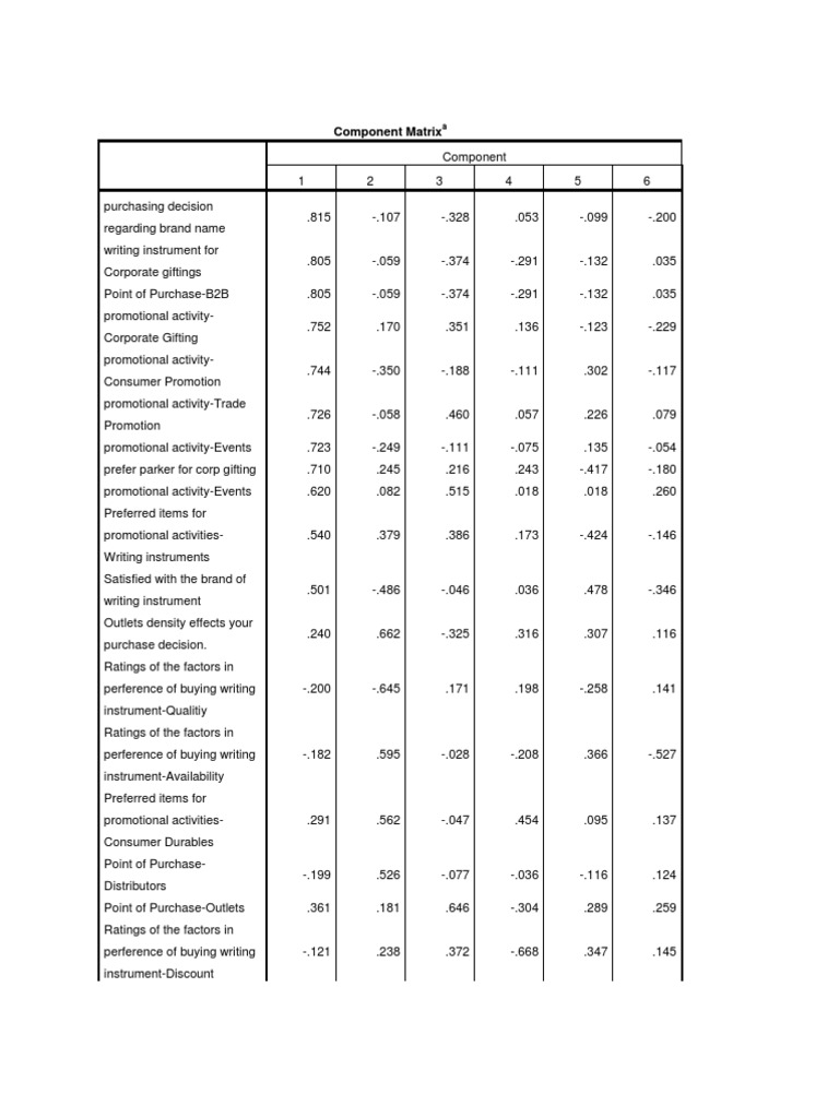 Component Matrixa | Principal Component Analysis | Matrix (Mathematics)