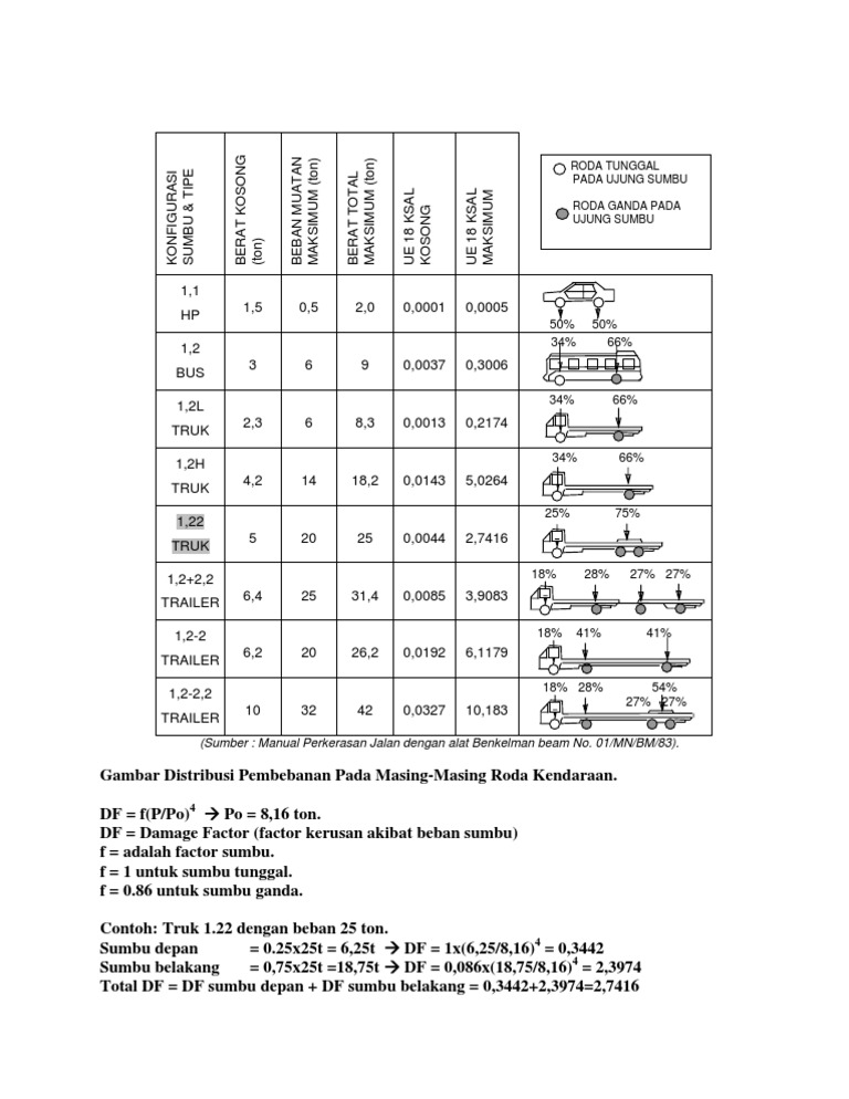 Konfigurasi Sumbu | PDF