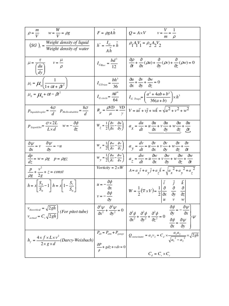 Fluid Dynamics Equations Guide | PDF