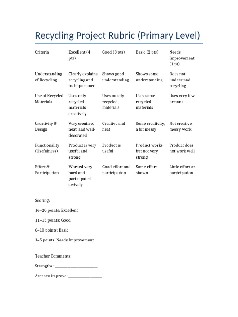 Recycling Project Rubric | PDF