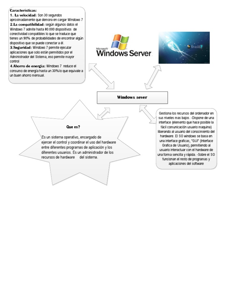 Mapa Mental Windows Server | PDF