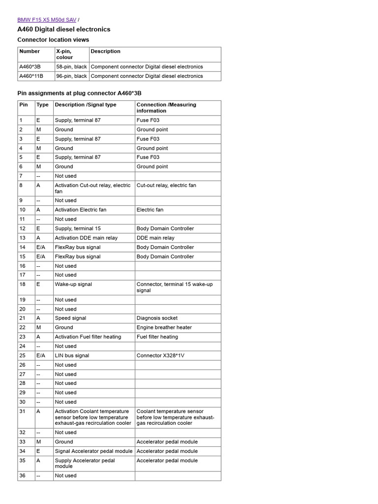 A460 Digital Diesel Electronics Pinout | PDF | Throttle | Engines