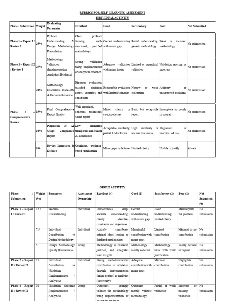 RUBRICS FOR SELF LEARNING FH2026 (2) | PDF | Methodology | Evaluation