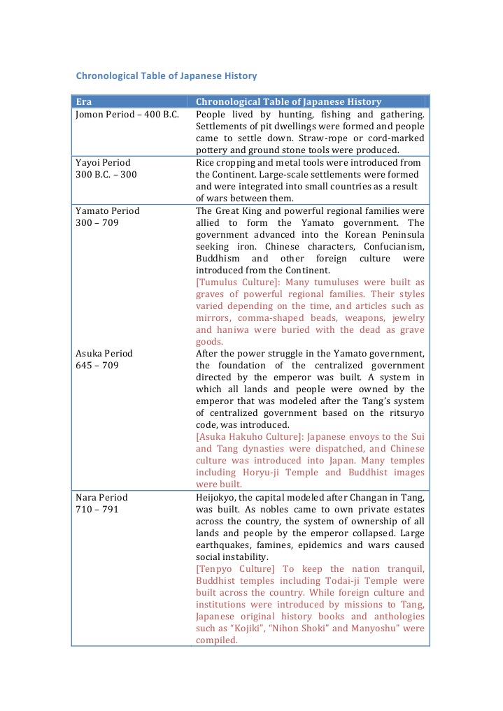 Chronological Table of Japanese History | PDF | Japan | Shogun
