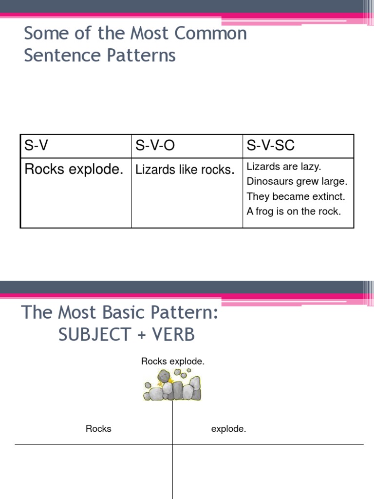 Sentence Patterns SV, Sva Etc | PDF | Verb | Subject (Grammar)