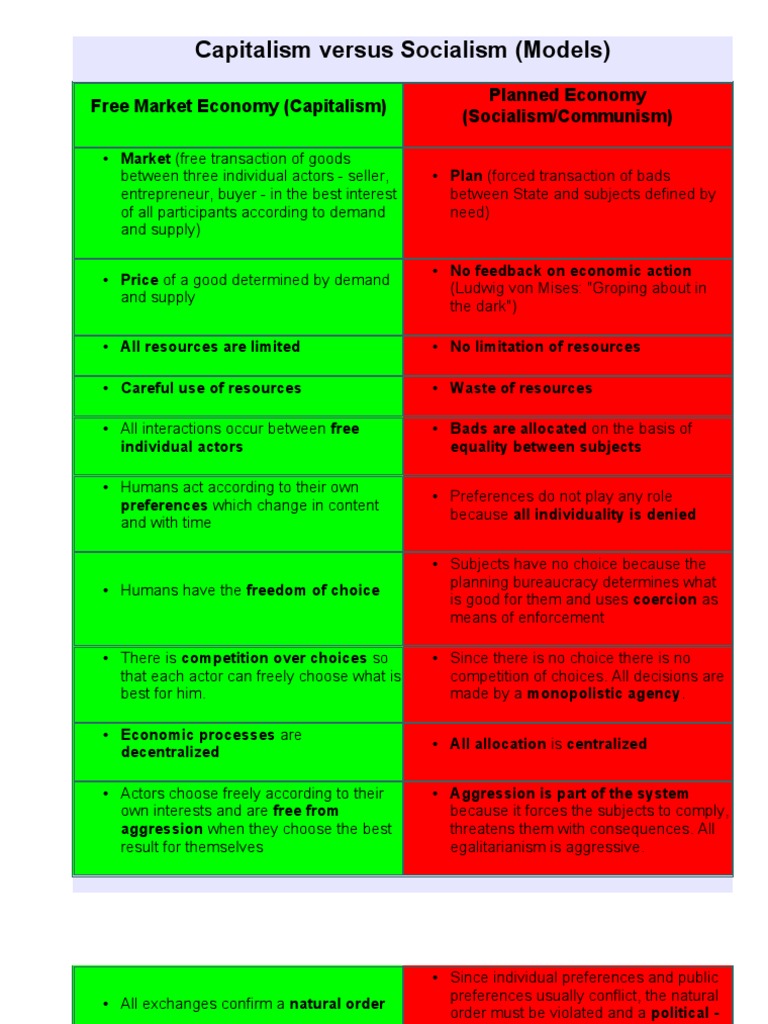 Capitalism Socialism Comparison | Capitalism | Market (Economics)