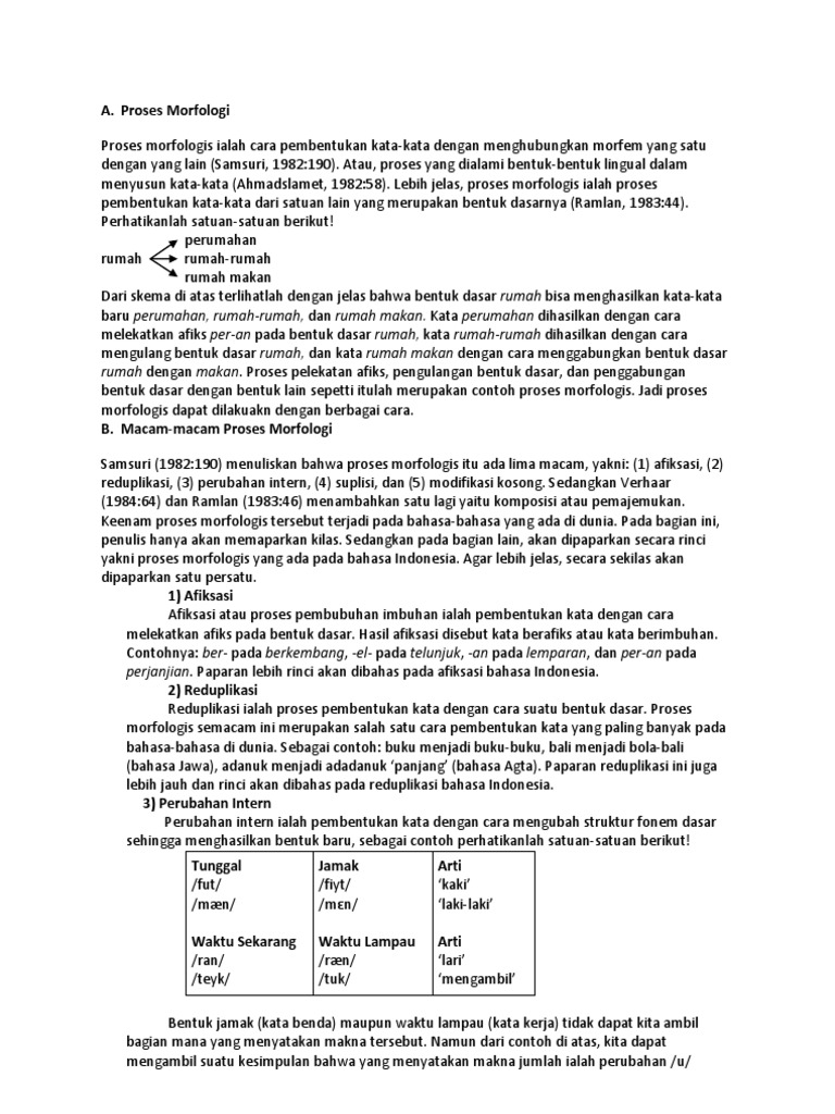 Proses Morfologi | PDF