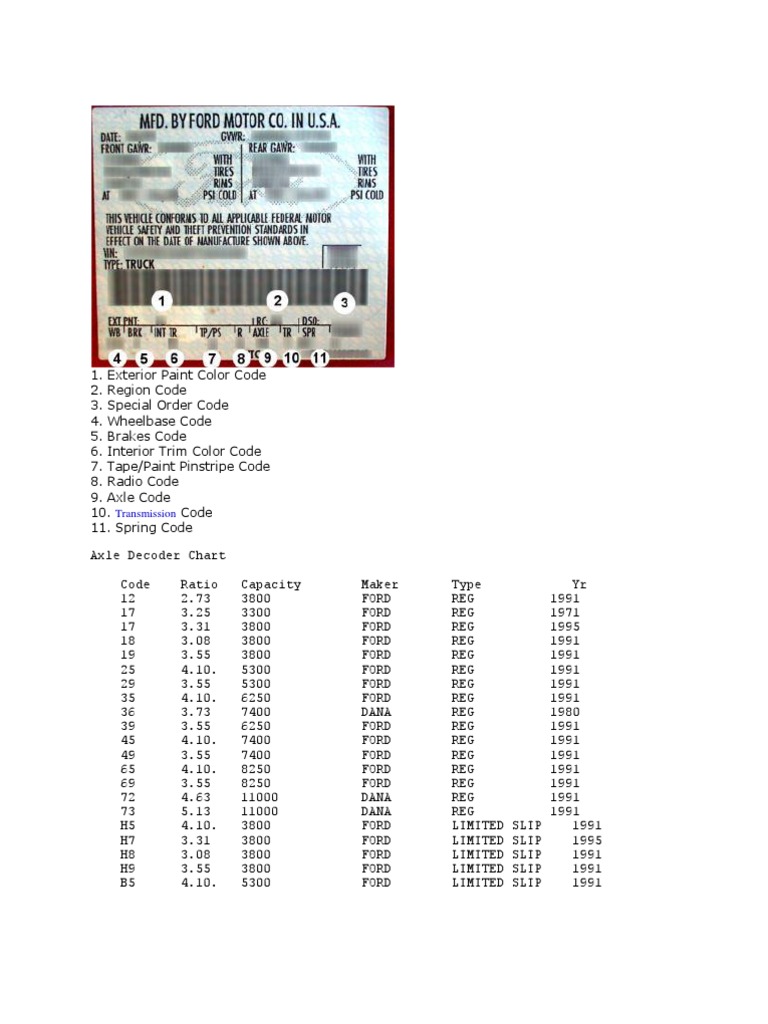 Ford Axle Code and Ratio Chart | PDF
