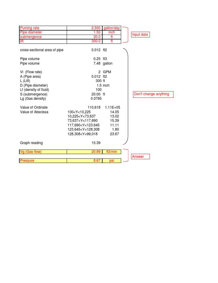 Airlift Basic Calculation | PDF