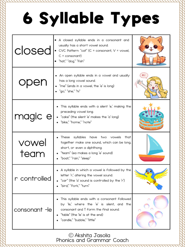 6 Syllable Types | PDF