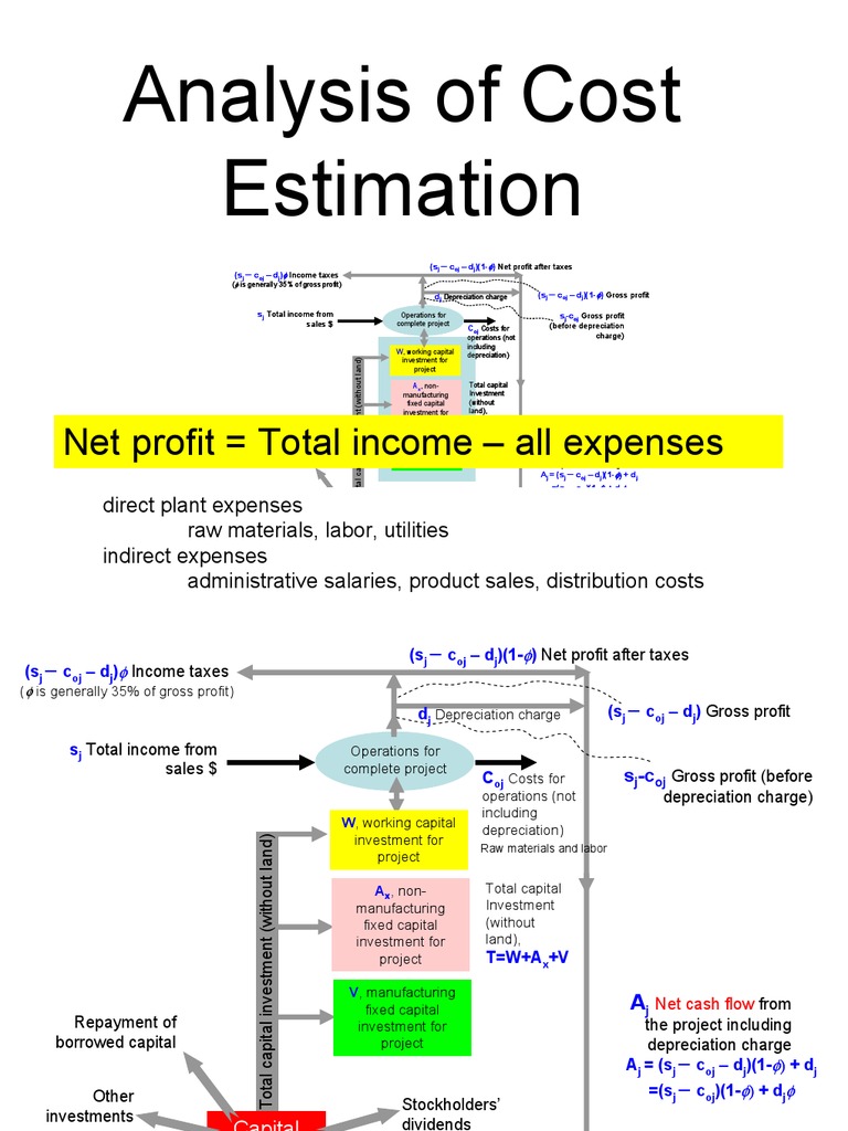 Analysis of Cost Estimation | PDF | Fixed Capital | Capital (Economics)