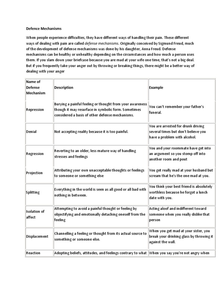 Defense Mechanisms | PDF | Anger | Denial