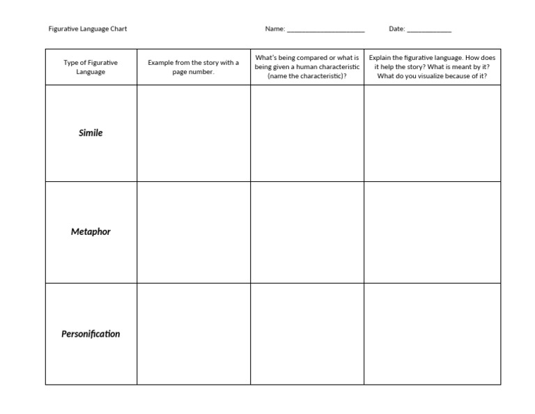 Figurative Language Chart | PDF