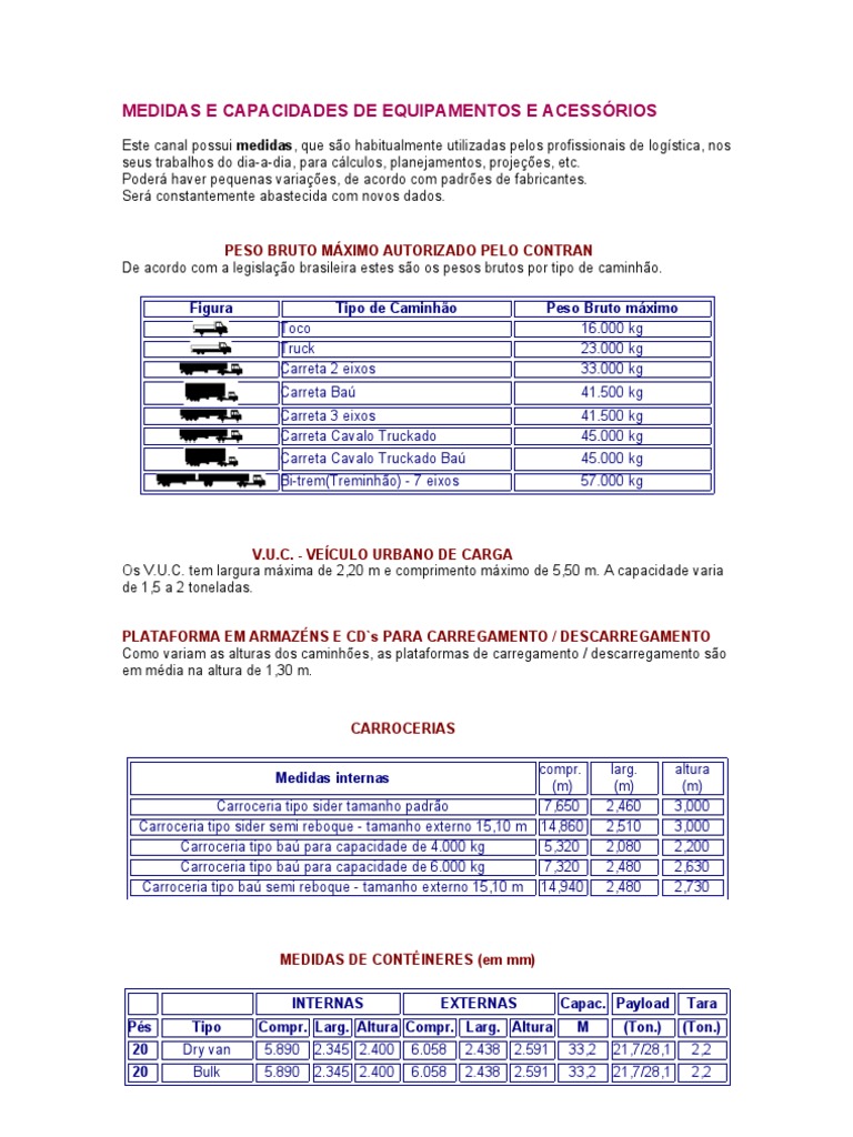 Medidas e Capacidades de Carretas