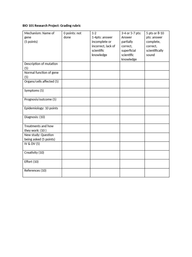 Research Project Rubric | PDF