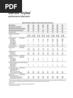Understanding NAS Values in Engine Oils | PDF | Motor Oil | Chemistry